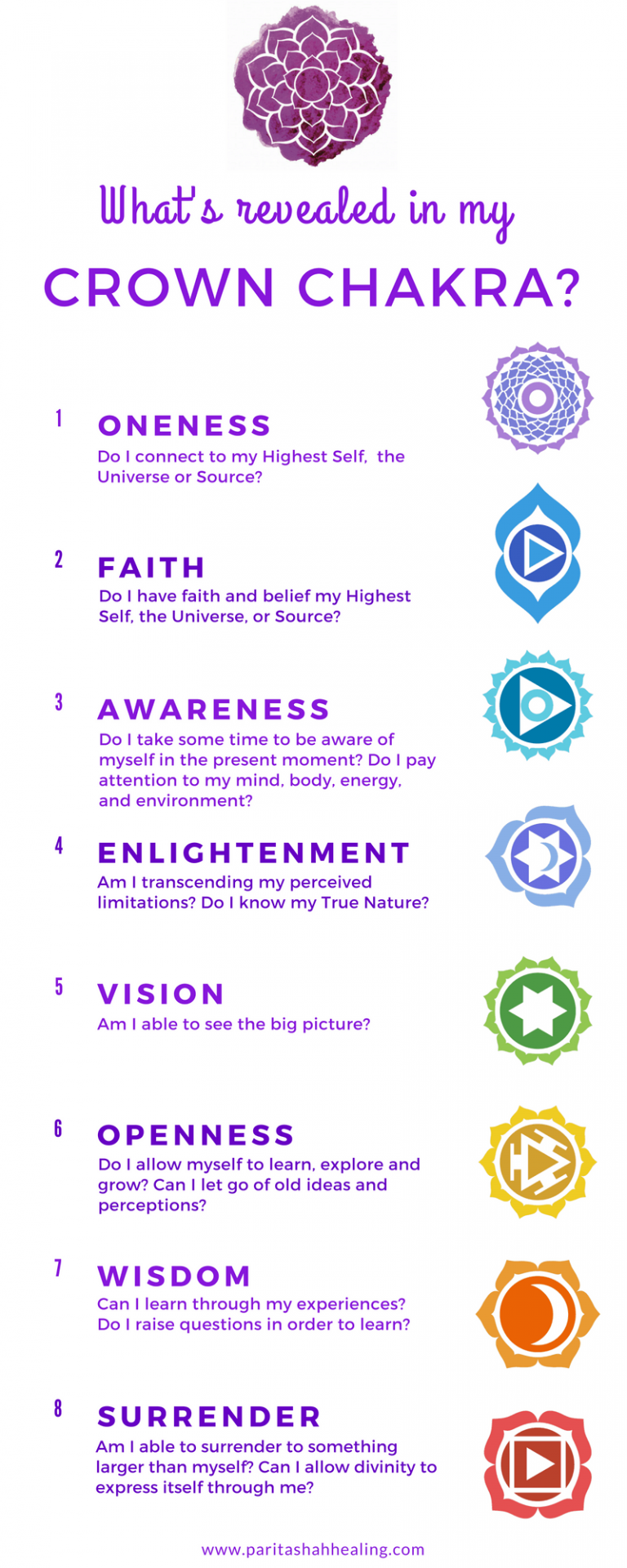 Introduction to the Crown Chakra - Chakra Balancing