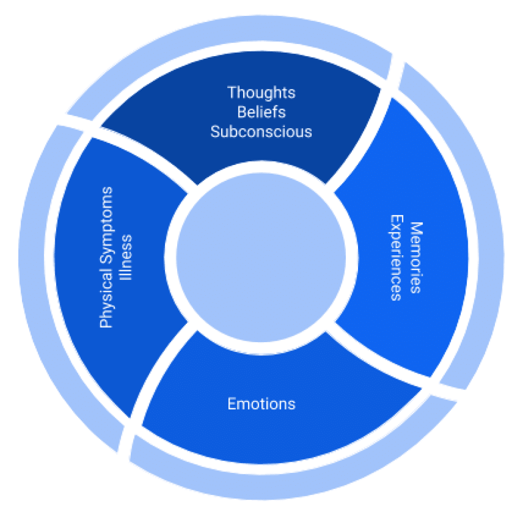 An Introduction to Chakra Balancing - Chakras for Beginners