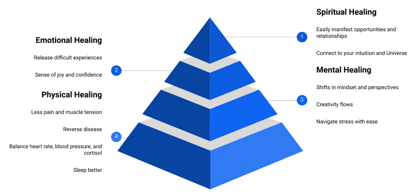 An Introduction to Chakra Balancing - Chakras for Beginners