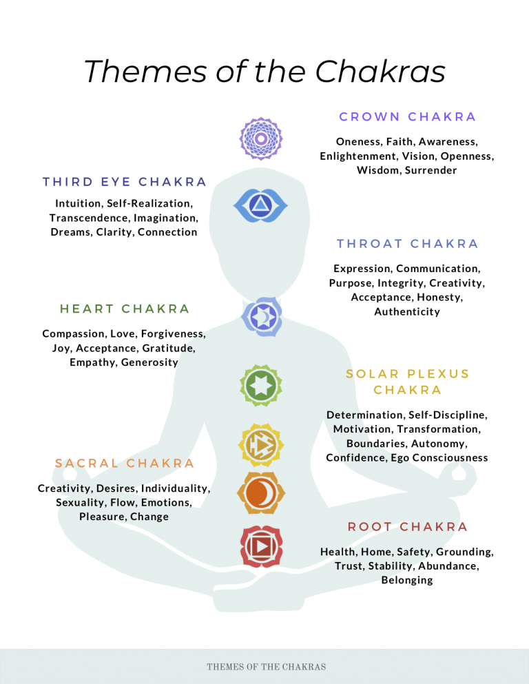 Meet the 7 Chakra Colors in a Guided Meditation for Healing